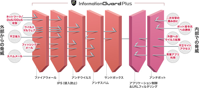 InformationGuard Plus製品特長UTM | HOME |リアグループ(株式会社リアテック/リアシステム)