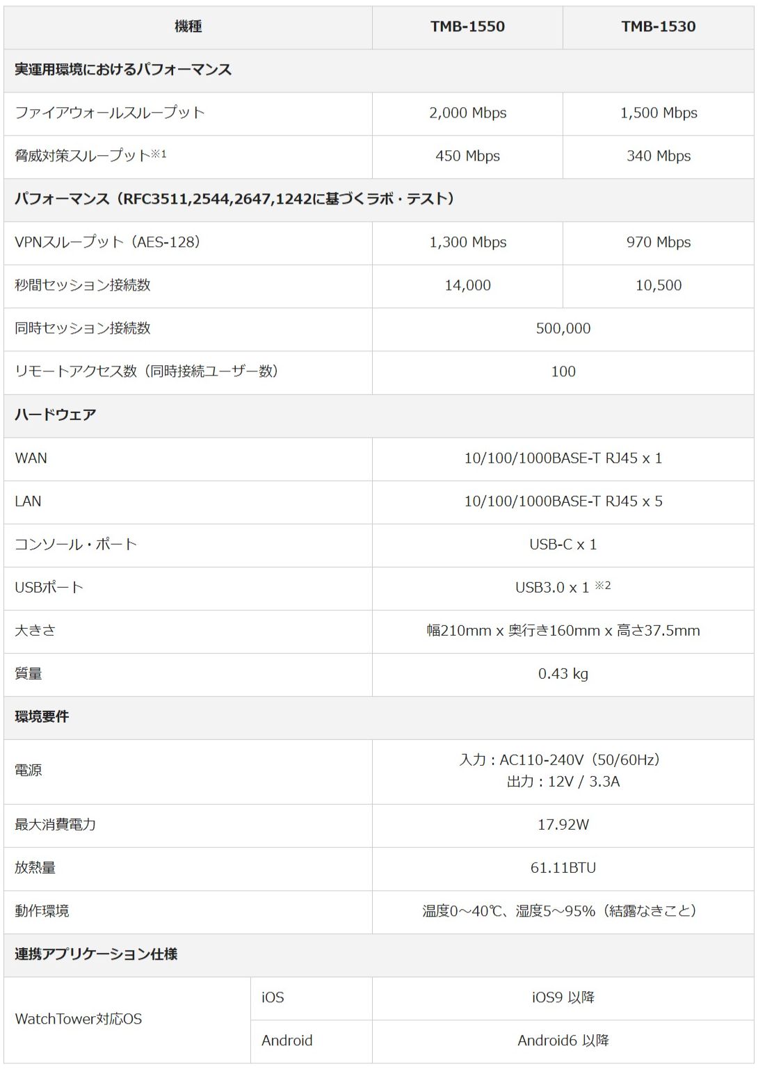 ムラテックTM-BOX 仕様 | HOME |リアグループ(株式会社リアテック/リアシステム)